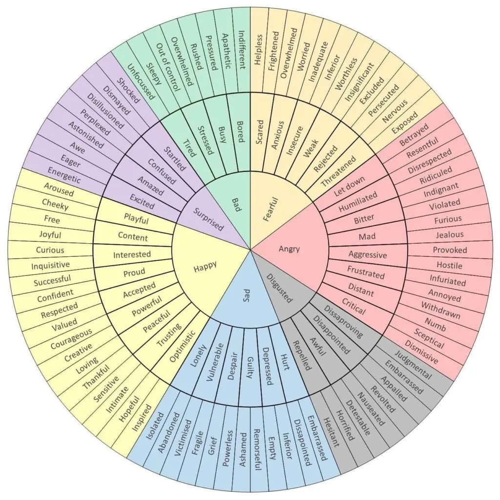 wheel-feeling