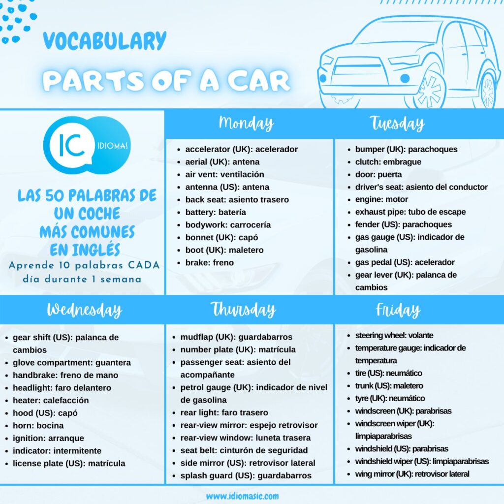 Partes Del Carro En Ingles